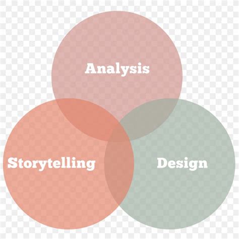 Data Visualization Brand Logo Png 900x900px Data Visualization