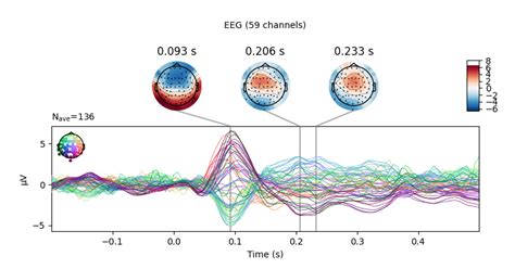 overview of meg eeg analysis with mne python — mne 1 1 1 documentation