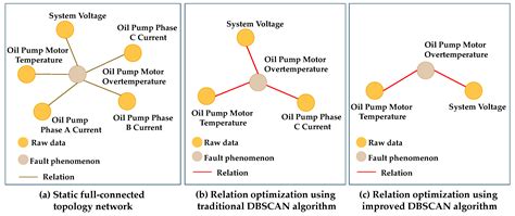 Dynamic Optimization Method Of Knowledge Graph Entity Relations For