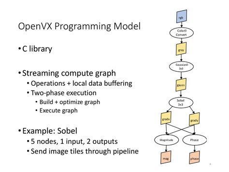 Hossein Omidian Guy Lemieux Ppt Download