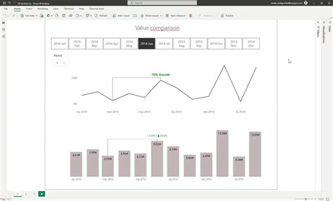 Renata Kulagowska On Linkedin Powerbi Datavisualization Dataviz Storytelling Visualization