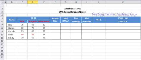 Contoh Soal Excel Sum Average Min Max Dan If Excel Untuk Menentukan