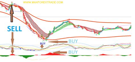 Forex Best Scalping Mt4 Indicator Vo7 Maxforextrade