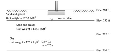 Solved Question Consolidation”a Consolidation Theory Is