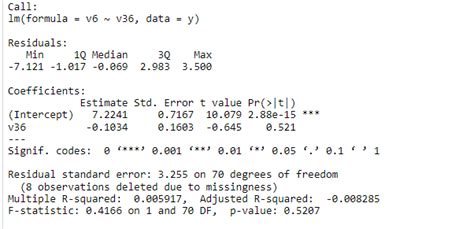 Basic Linear Regression Calvin Jesters E Portfolio