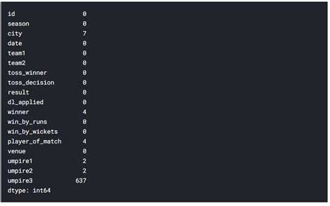 Ipl Winner Prediction Using Machine Learning In Python Codespeedy