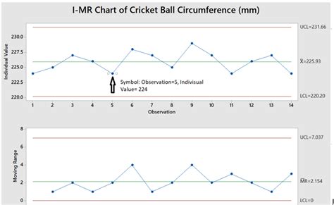 Ewma Chart We Ask And You Answer The Best Answer Wins Benchmark Six Sigma Forum