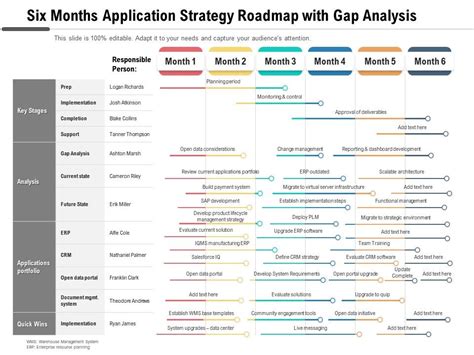 Six Months Application Strategy Roadmap With Gap Analysis Presentation Graphics Presentation