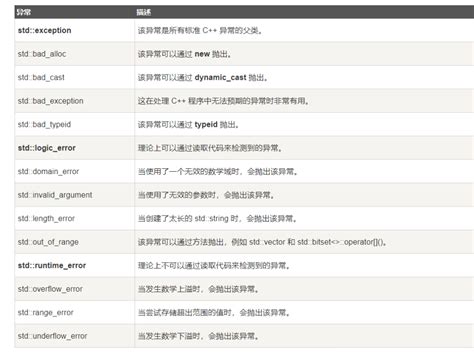 C——异常c抛出异常 Csdn博客