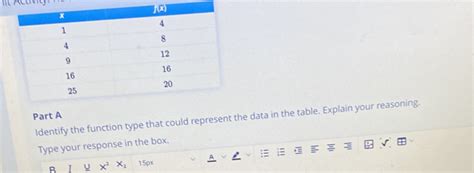 solved part a ldentify the function type that could represent the data