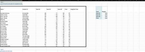Solved Task 1 Use Formula To Calculate The Weighted Total
