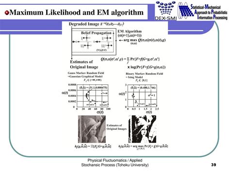 Graduate School Of Information Sciences Tohoku University Ppt Download