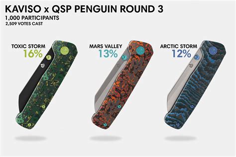 Kaviso x QSP Penguin (Round 3)