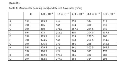 Solved Question Need To Answer 7 To Characterize The