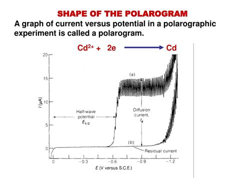PPT Unit 2 B Voltammetry And Polarography PowerPoint Presentation Free Download ID 3370402