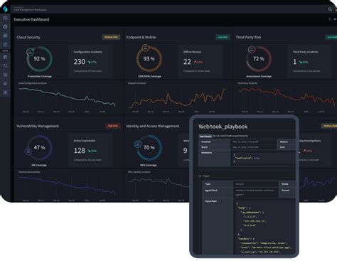 How To Automate Anti Cheat Investigation And Response Swimlane