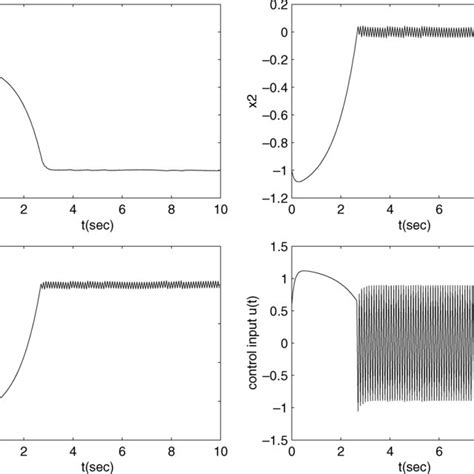 Pdf On Designing Of Sliding Mode Control For Stochastic Jump Systems