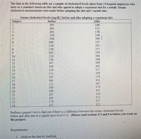 Solved I Need To Do This In Statdisk I Would Appreciate Chegg Com