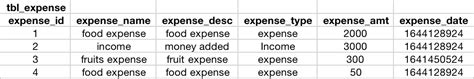 Sql Generate Monthly Aggregated Values In Sqlite Stack Overflow