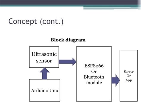 Smart Bins Iot Based Garbage Monitoring System