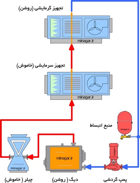 دوره آموزش طراحی لوله ‌کشی و پایپینگ