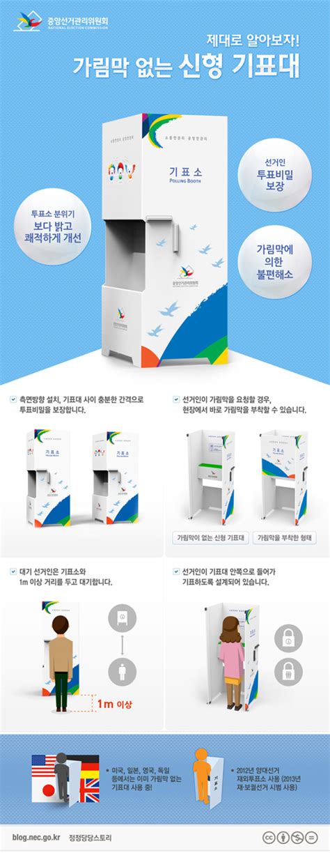 Lily In Vase 64 지방선거부터 ‘가림막없는 신형 기표대 전면 도입 인포그래픽 By