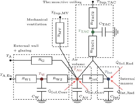 table 1 from efficient global multi parameter calibration for complex