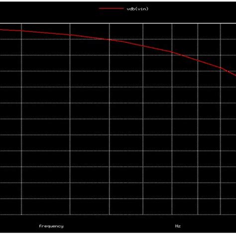 Voltage Controlled Delay Line Vcdl Download Scientific Diagram