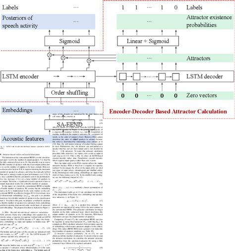 Figure 1 From Encoder Decoder Based Attractor Calculation For End To
