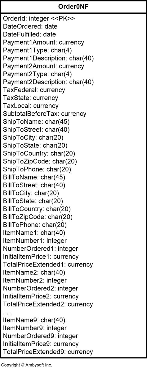 Clean Database Design Strategies To Increase Data Agility