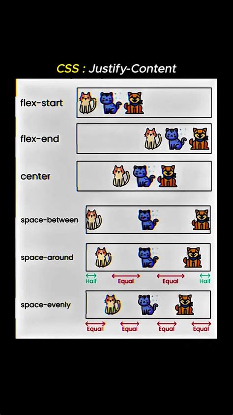 Codehub Save And Follow For More Credit 3blue1brown Coding