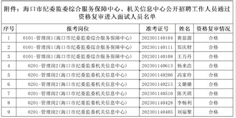 海口市纪委监委综合服务保障中心、机关信息中心公开招聘工作人员公告（第五号）