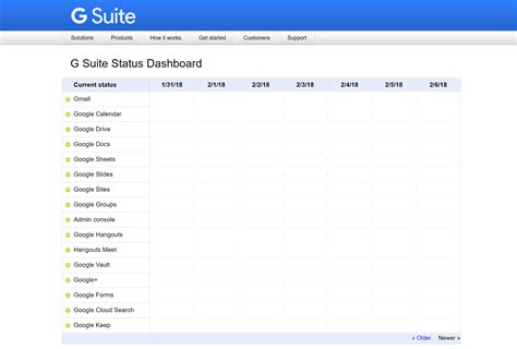 The Benefits Of G Suite For Your Business Why We Use It
