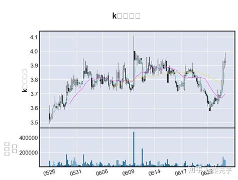 如何使用mpl finance画k线图（2） 知乎