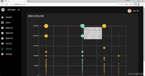 基于python招聘推荐系统 深度学习 协同过滤算法 爬虫可视化（包含文档 源码 部署教程） python招聘推荐系统 爬虫 推荐算法 csdn博客