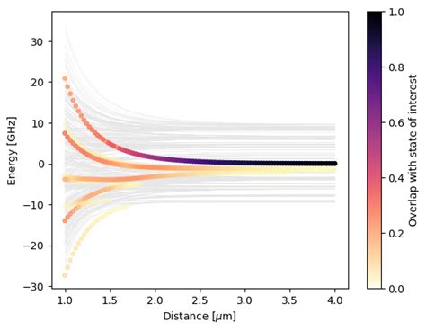 Pair Potentials PairInteraction 2 2 2 Documentation