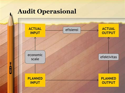 Audit Internal Ppt
