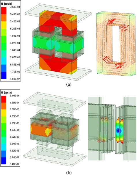 Figure 9 From Multiphysics Digital Model Of The High Frequency Transformer For Power Electronics