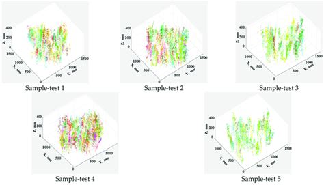 Mean Shift Clustering Results Of Random Experiment Group Download Scientific Diagram