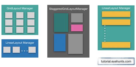 Recyclerview — Android Development By Başak Tüysüz Feb 2024 Medium
