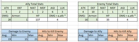 Export Stats Per Level Rpg Maker Forums