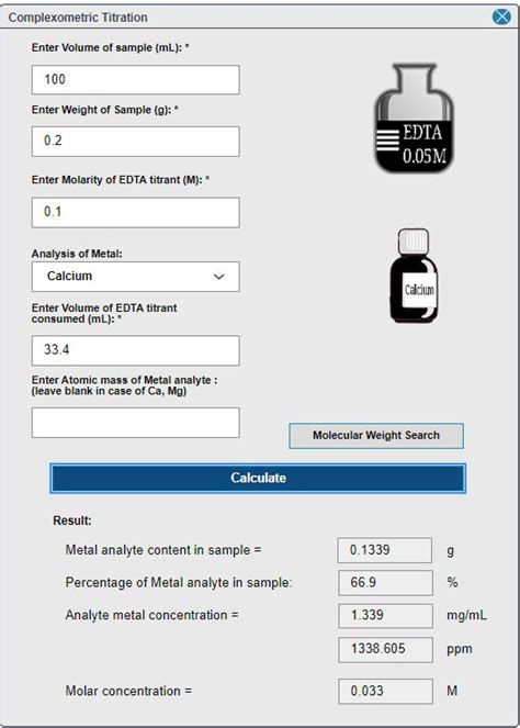 Analytical Hplc Qc Titration Scientist Mina Gmorcos Msc