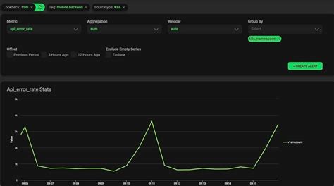 Carlos A On Linkedin Logging Observability Sre Devops