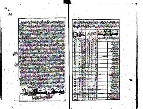 A Spatial Relations Between Objects Download Scientific Diagram