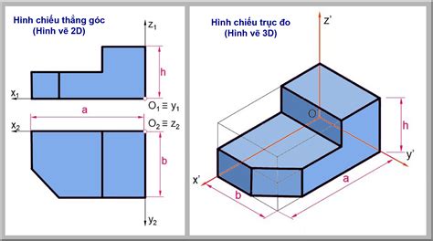 Bản Vẽ Kỹ Thuật Là Gì Các Loại Bản Vẽ Kỹ Thuật Phổ Biến Hiện Nay