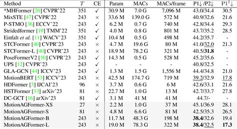 Motionagformer Enhancing 3d Human Pose Estimation With A Transformer Gcnformer Network