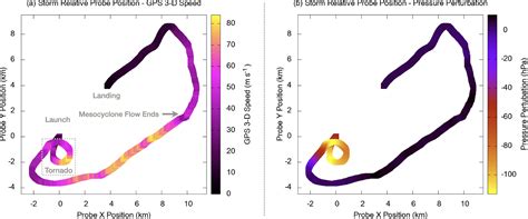 Research Paper By Dr Reed Timmer Design And Rocket Deployment Of A Trackable Pseudo Lagrangian