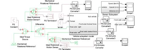 Overall Physical Vehicle Model Prepared In Simscape Environment Of The