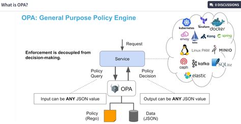 sty opa rego what is opa