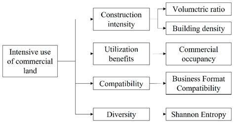 Evaluation Framework Download Scientific Diagram